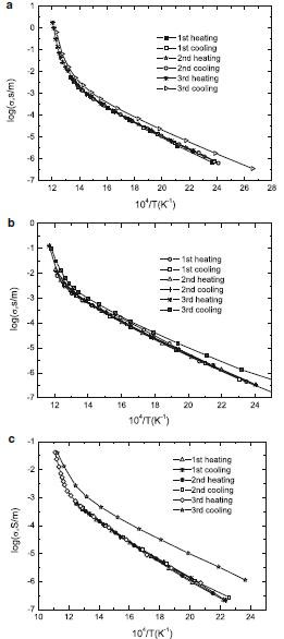 CMP: Electrical Conductivity of Amphibole-bearing Rocks: Influence of ...